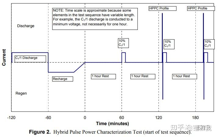 DCR和功率性能测试方法 - 知乎