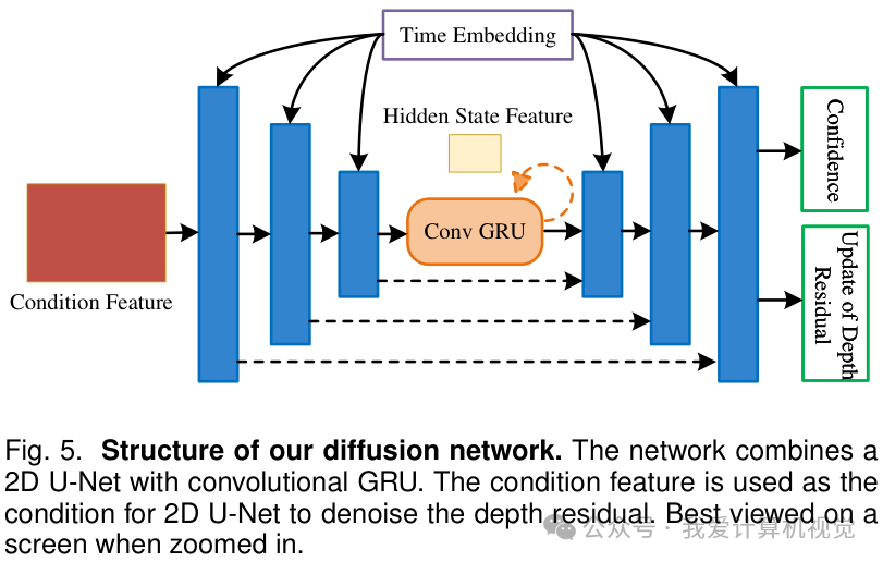 T-PAMI 2025 | DiffMVS/CasDiffMVS：一种置信度感知的扩散模型，实现轻量且准确的多视图立体三维重建 - 知乎