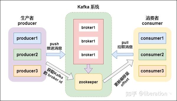 Kafka 核心设计介绍 知乎