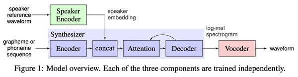 【飞桨PaddleSpeech语音技术课程】— 一句话语音合成全流程实践 - 知乎