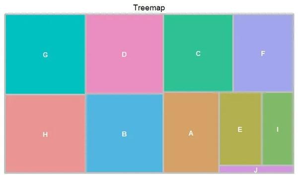 R可视化——矩形树图的绘制 - 知乎