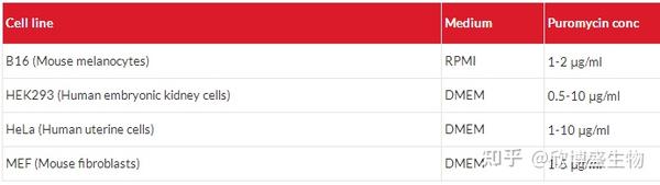 Puromycin pac基因筛选抗生素 - 知乎