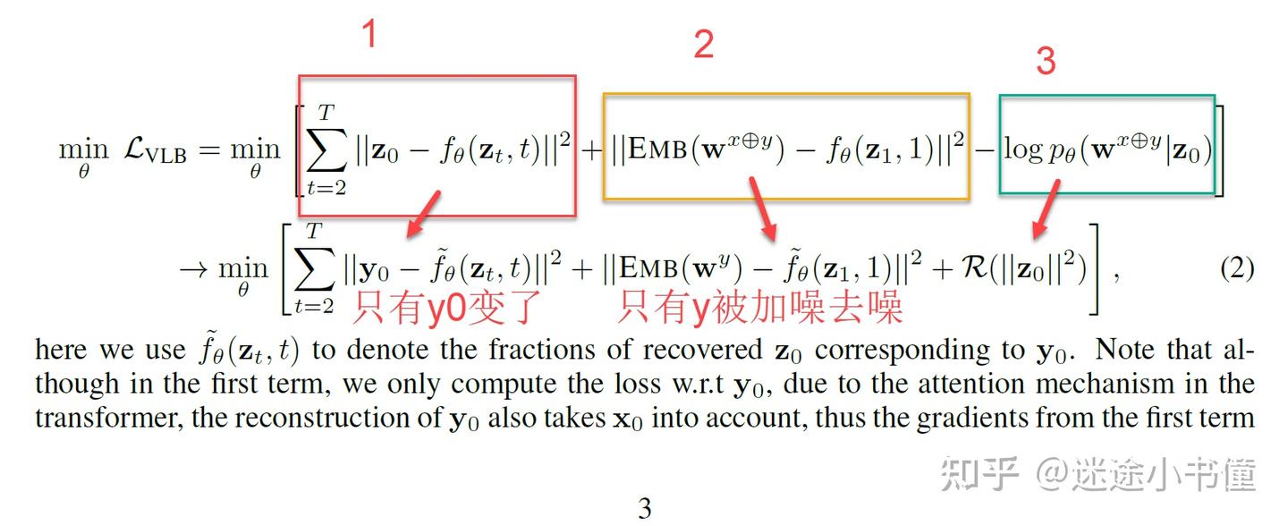 [论文尝鲜]DiffuSeq-基于扩散模型做序列到序列的文本生成 - 知乎