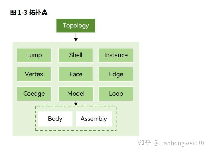 国产自主可控：Geoshape几何建模引擎（泊松软件） - 知乎