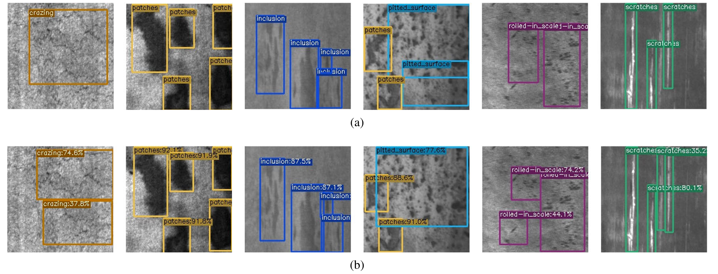 ETDNet: 一种高效的Transformer缺陷检测模型 - 知乎