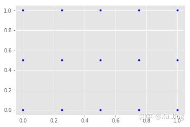 Matplotlib - 2. meshgrid - 知乎
