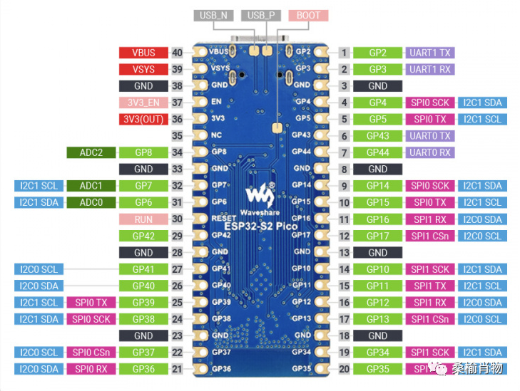 快速入门 .NET nanoFramework 开发 ESP32-Pico 应用 - 知乎