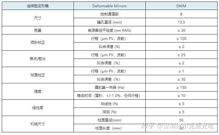 ALPAO可变形反射镜，可定制，工业应用自适应光学 - 知乎