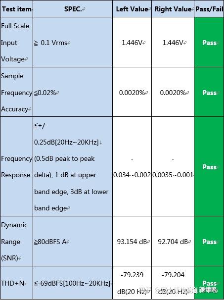 【案例】Audio Performance性能测试 - 知乎