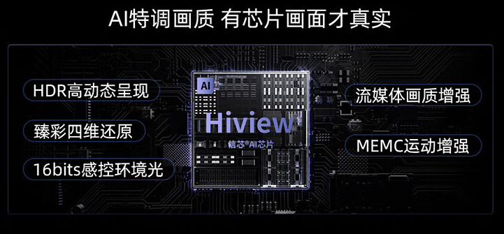 2024双十一大屏电视怎么选？5000/7000价位画质优秀的电视推荐，海信电视E5\E7系列测评，不看后悔 - 知乎