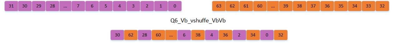 HVX 优化技术-HVX 指令介绍 - 知乎