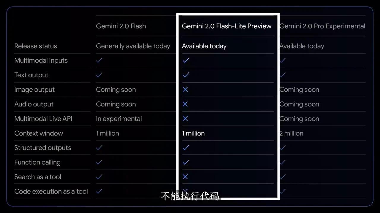 Gemini 2.0：性价比之王它不仅性能超越DeepSeek，价格也更具优势 - 知乎