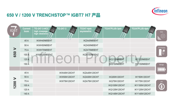 收藏！IGBT7系列分立器件核心知识点最全整理！ - 知乎