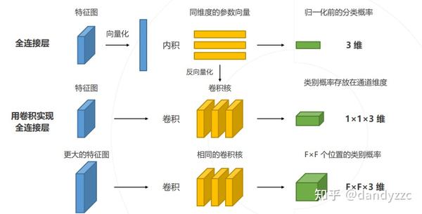OpenMMLab AI实战营 Day 6 课程笔记 - 知乎