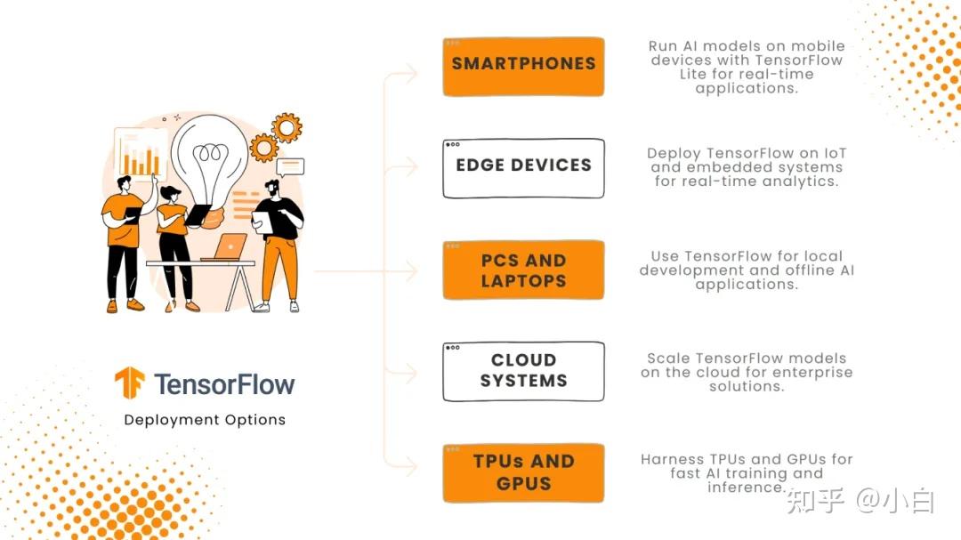 探索视觉人工智能框架：TensorFlow,PyTorch, 和 OpenCV - 知乎