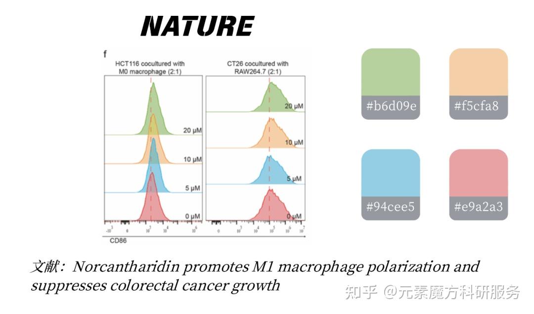 Nature & Science 科研配色 | 四色搭配案例分享 - 知乎