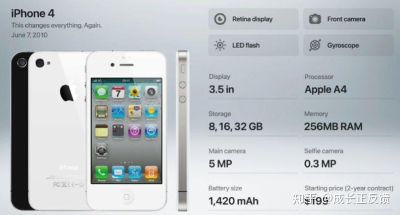 14年33款iPhone，你用过哪款？iphone家族大集合，你认为哪款最经典？