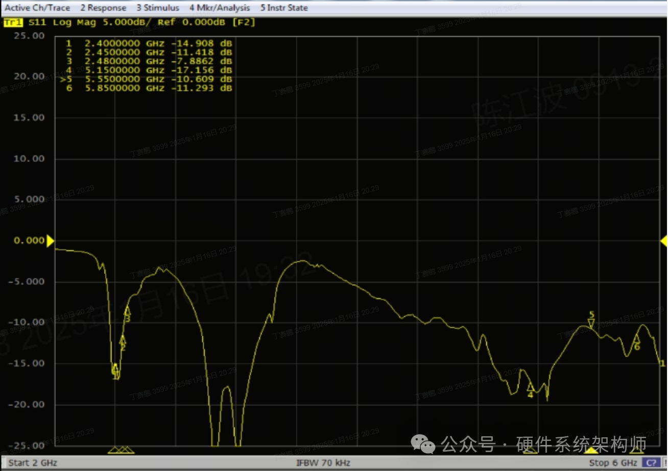 射频知识点-驻波比VSWR - 知乎