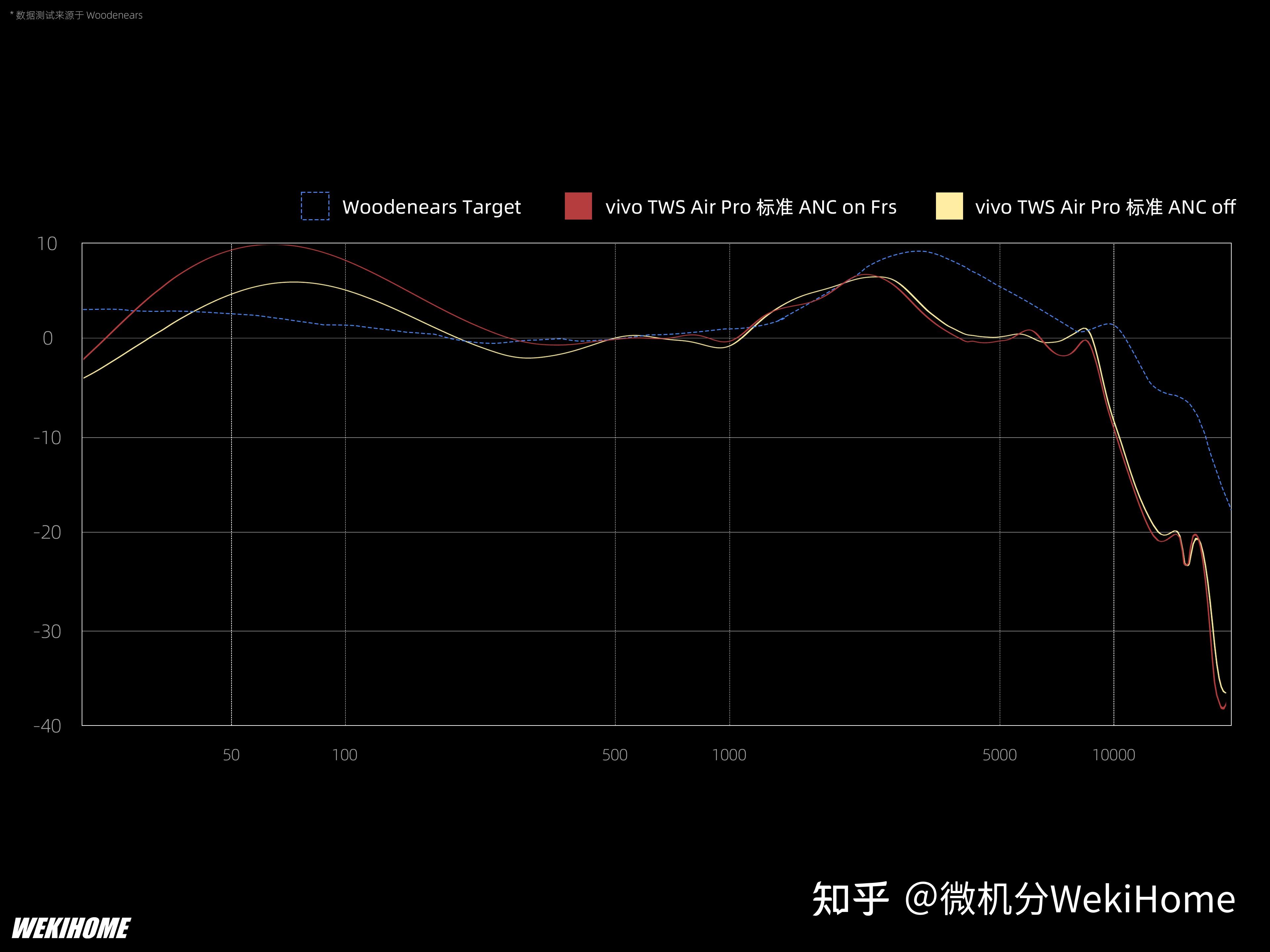 vivo TWS Air Pro 体验：300以内唯一半入耳主动降噪耳机 - 知乎