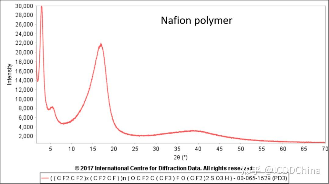 PDF数据库功能介绍—物相鉴定全图分析法 - 知乎