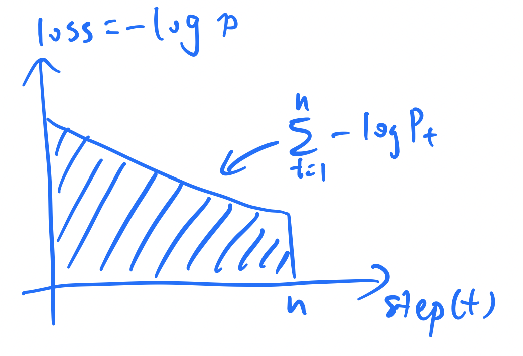 压缩下一个 token 通向超过人类的智能 - 知乎