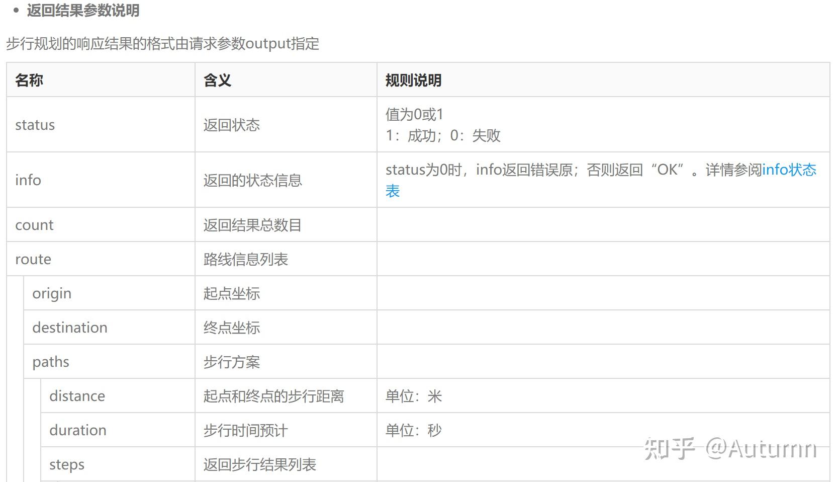 Arcmap+Python爬虫+高德地图API | 绘制等时线地图 - 知乎