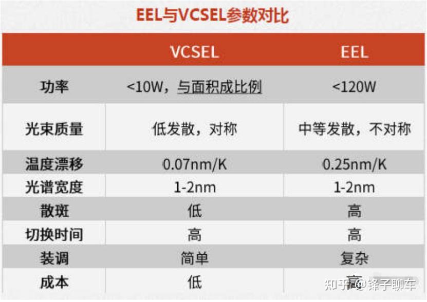 [科普]一文看懂激光雷达LIDAR基本工作原理 - 知乎