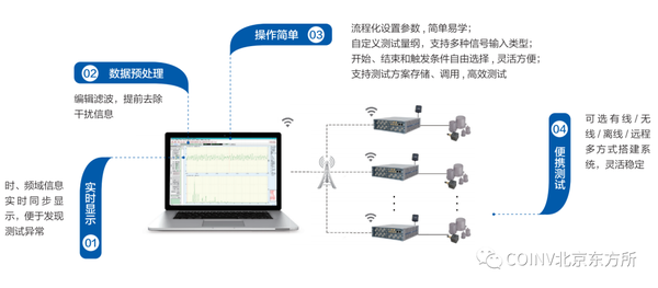 产品文章 | DASP(Data Acquisition & Signal Processing)软件特点 - 知乎