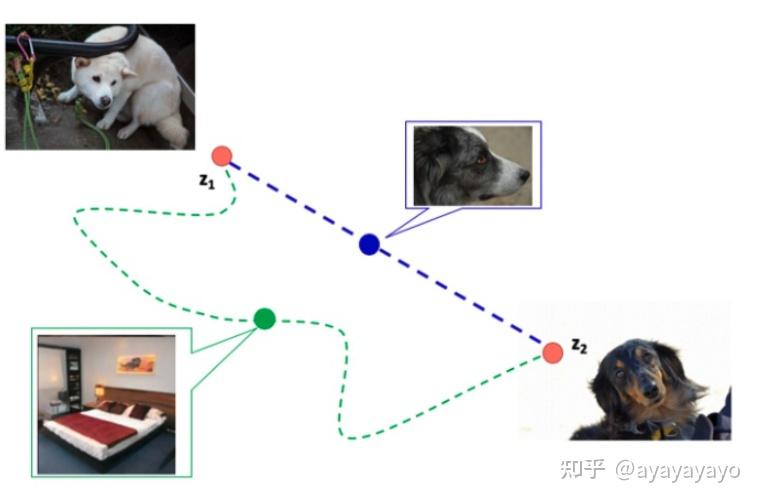 【学习笔记】StyleGAN v1 v2的细节探究 - 知乎