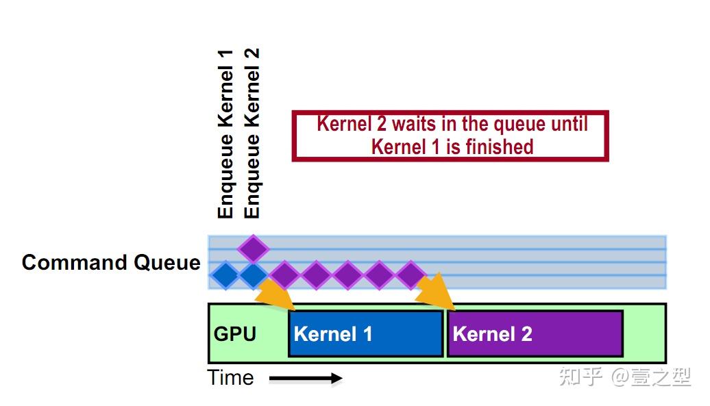 clCreateBuffer说明 - 知乎