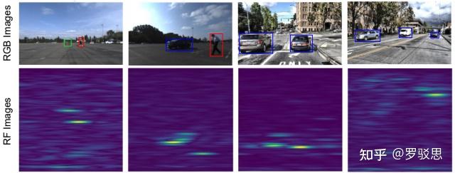 小盘点 | 自动驾驶场景中的毫米波雷达数据集 - 知乎