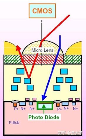 Camera基础知识（一） - 知乎