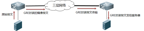 流量可视化之ERSPAN的前世今生 - 知乎