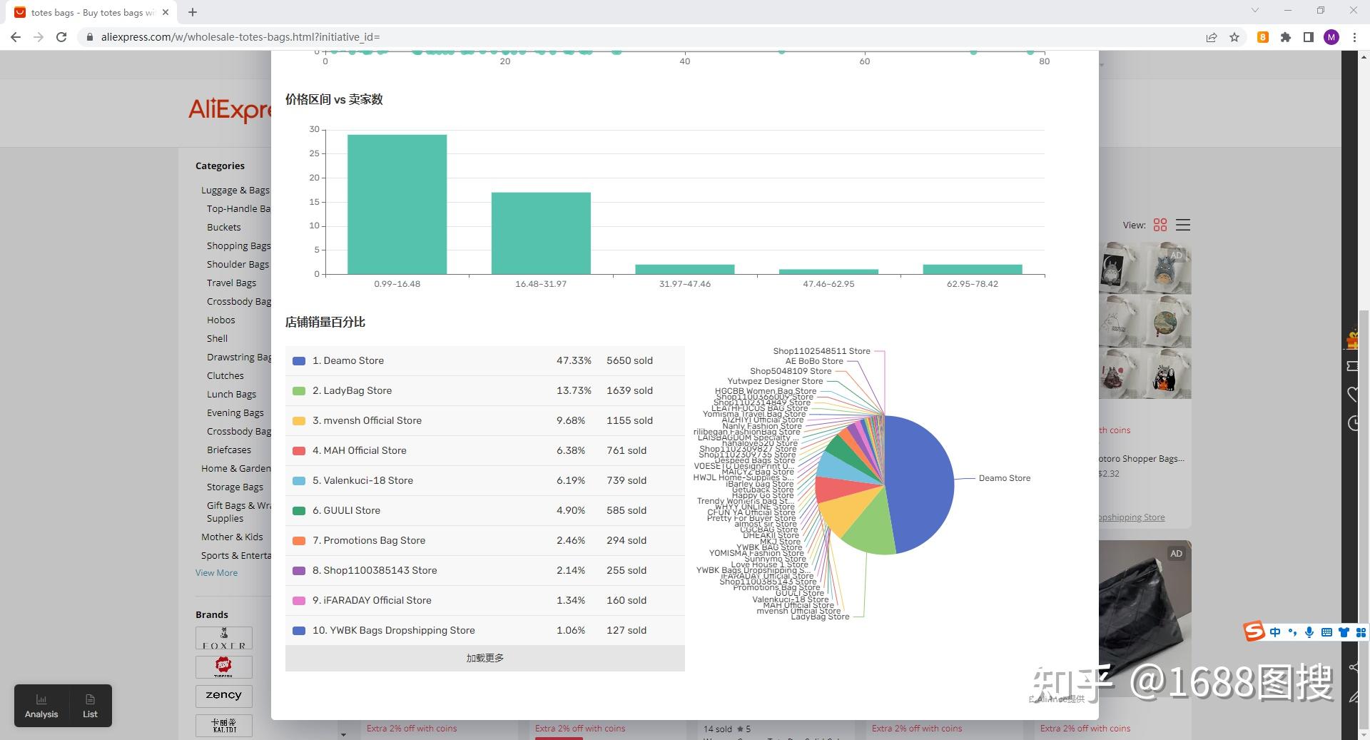 1688插件介绍 - 知乎