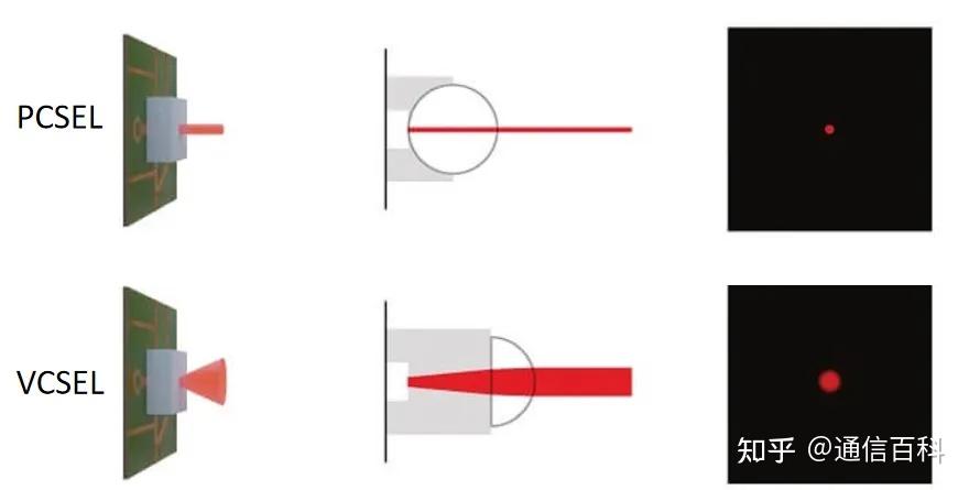 PCSEL与VCSEL有啥不同? - 知乎