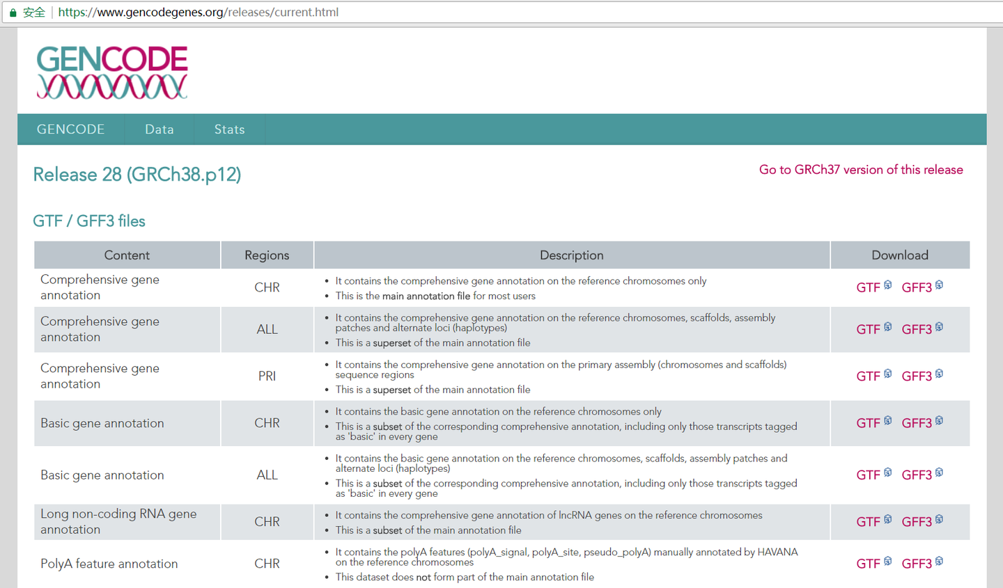 生物信息学100个基础问题 —— 第27题 GENCODE与Ensembl GTF/GFF到底哪里不同？怎么下载？ - 知乎