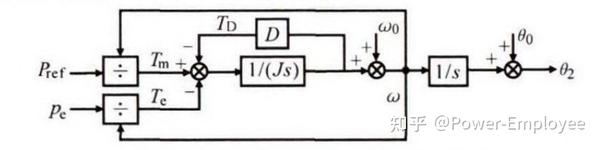 并网逆变器的VSG/PQ控制及其平滑切换方法 - 知乎