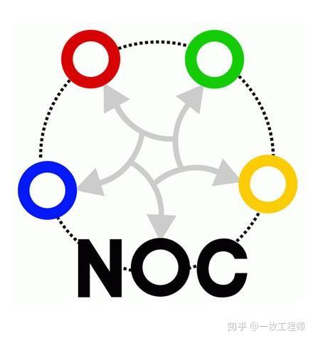 SoC的复杂设计选择：片上网络(NoC) - 知乎