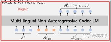 【TTS】2：VALL-E-X学习和代码实战 - 知乎