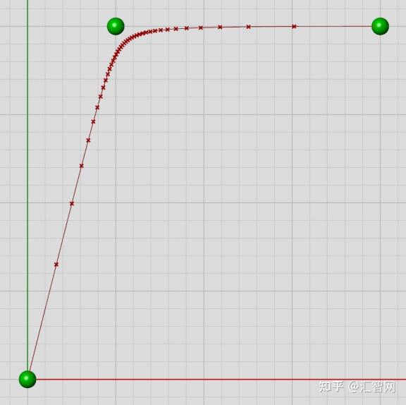 Nurbs曲线/曲面参数空间的理解 - 知乎