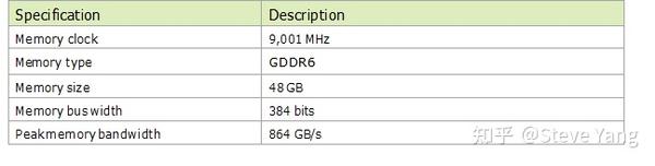 NVIDIA L40 GPU Accelerator - 知乎
