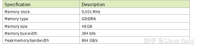 NVIDIA L40 GPU Accelerator - 知乎