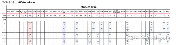 【VIVADO IP】Zynq UltraScale+ MPSoC Processing System - 知乎