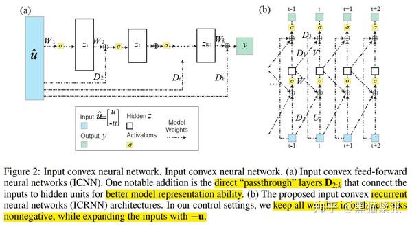 PN-39: Input Convex Neural Networks(ICML17/ICLR19) - 知乎