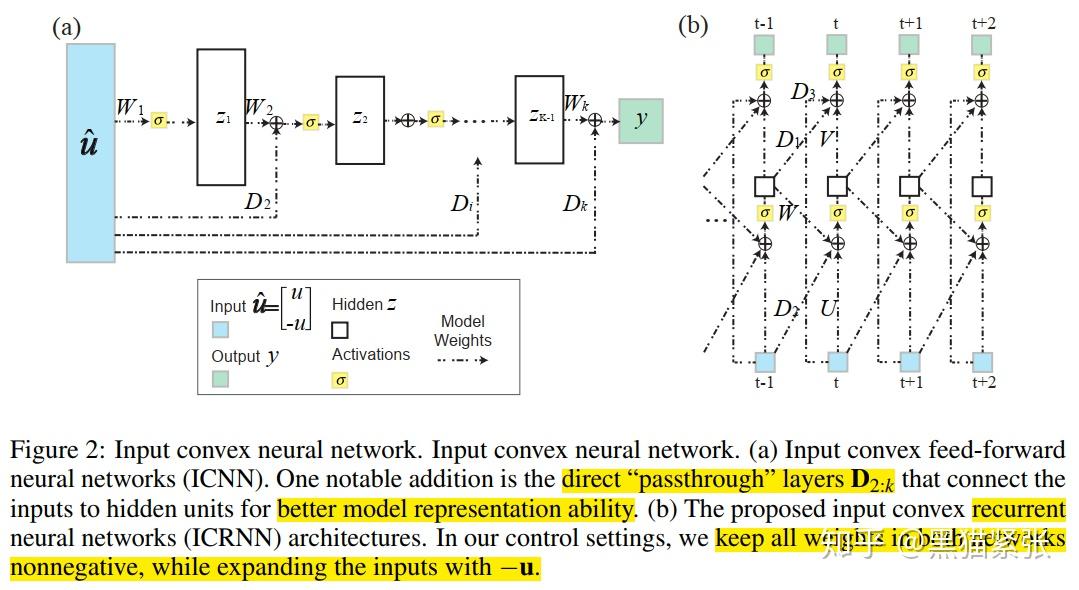 PN-39: Input Convex Neural Networks(ICML17/ICLR19) - 知乎