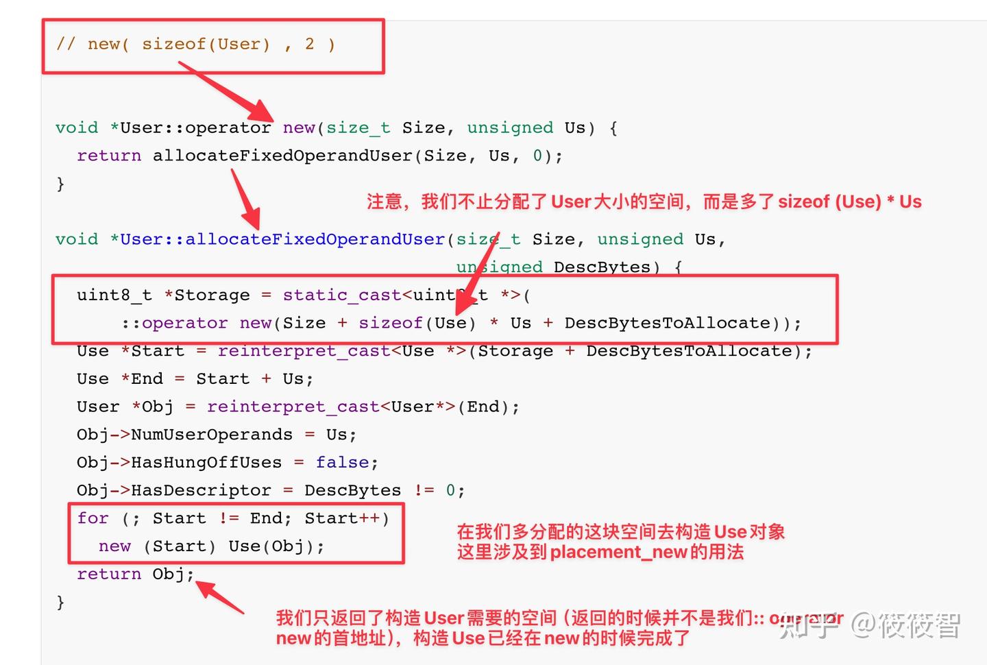 深入浅出 LLVM之 Value 、User 、Use 源码解析 - 知乎