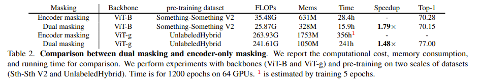 CVPR2023-VideoMAEv2-MAE视频化续作 - 知乎