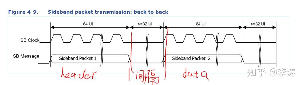 UCIe Specification阅读笔记-Chapter 4 - 知乎