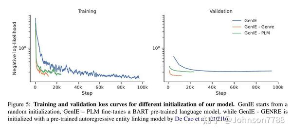 GenIE: 生成式信息提取 - 知乎