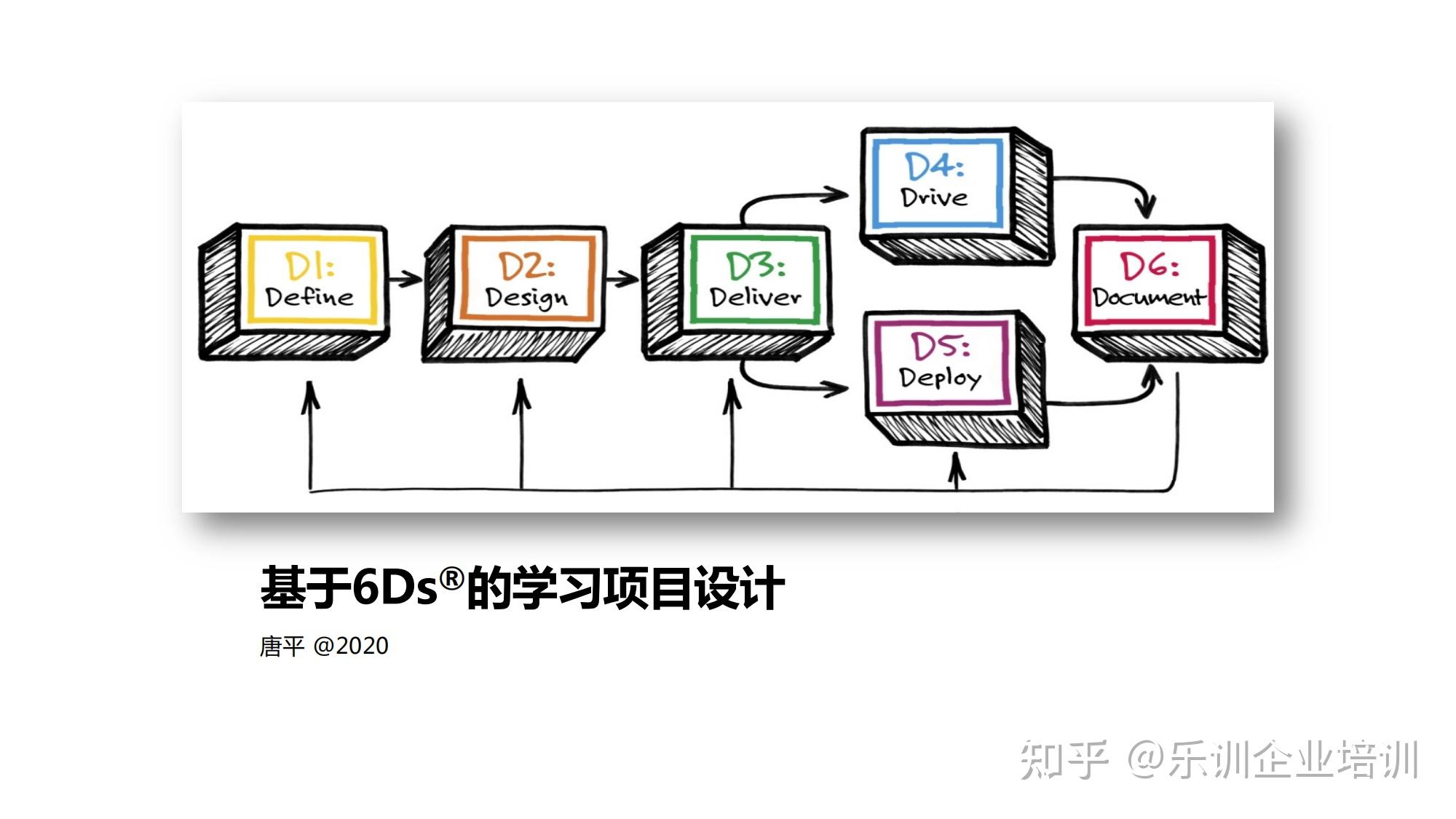 基于6Ds的学习项目设计 - 知乎
